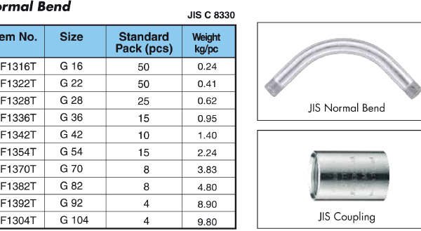 JIS - Coupling (Steel) - PT. Gaya Listrik Mandiri